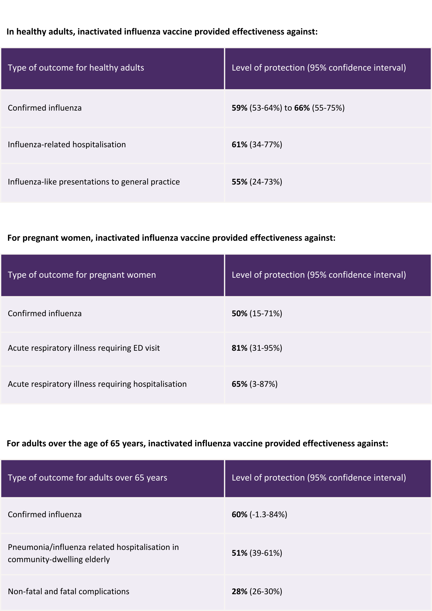Influenza vaccine - Immunisation Advisory Centre